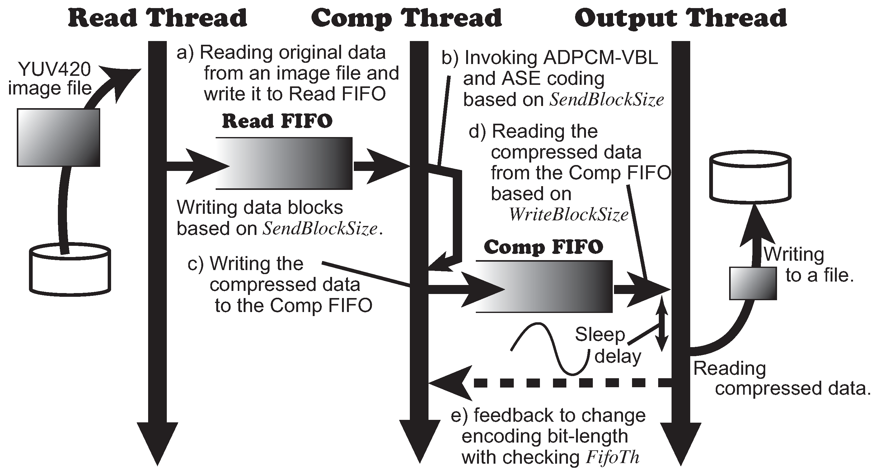 Sensors | Free Full-Text | Stream-Based Visually Lossless Data Compression Applying Variable Bit ...