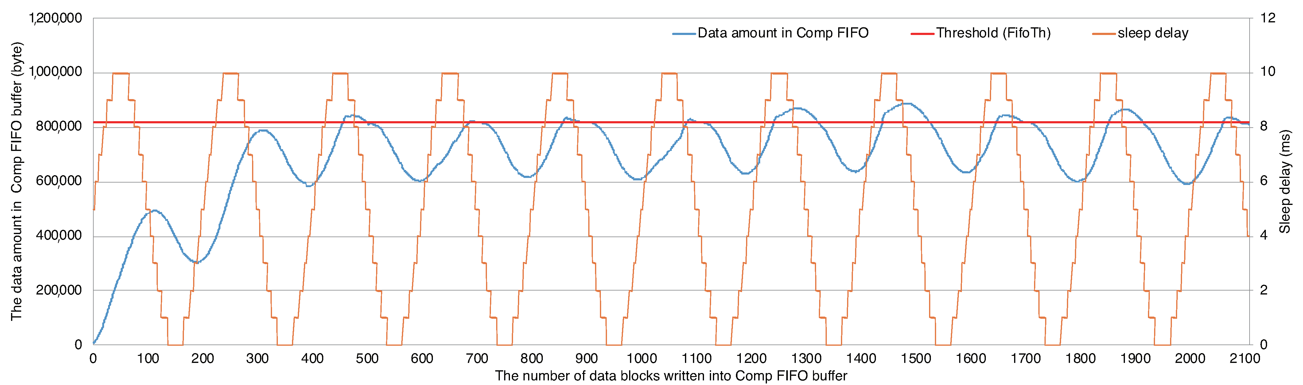 Sensors | Free Full-Text | Stream-Based Visually Lossless Data Compression Applying Variable Bit ...