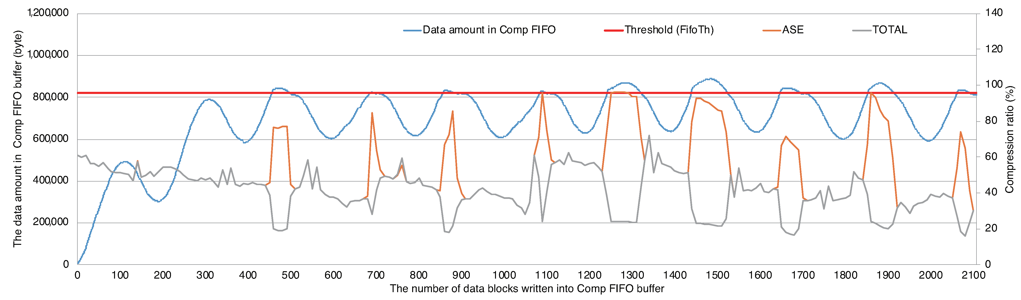 Sensors | Free Full-Text | Stream-Based Visually Lossless Data Compression Applying Variable Bit ...