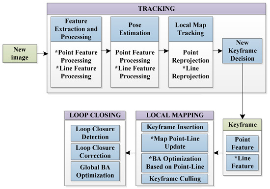 Improved Point-Line Feature Based Visual SLAM Method for Complex Environments