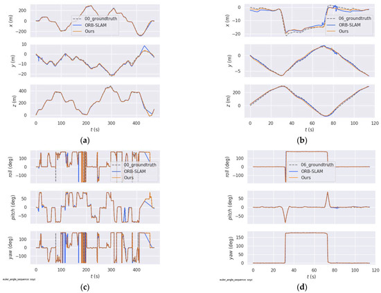 Improved Point-Line Feature Based Visual SLAM Method for Complex Environments
