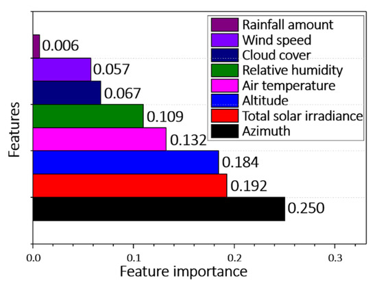 A Rail-Temperature-Prediction Model Based on Machine Learning: Warning ...