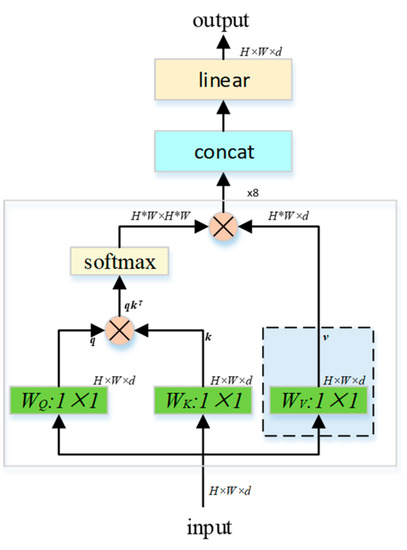 An Improved Character Recognition Framework For Containers Based On Detr Algorithm