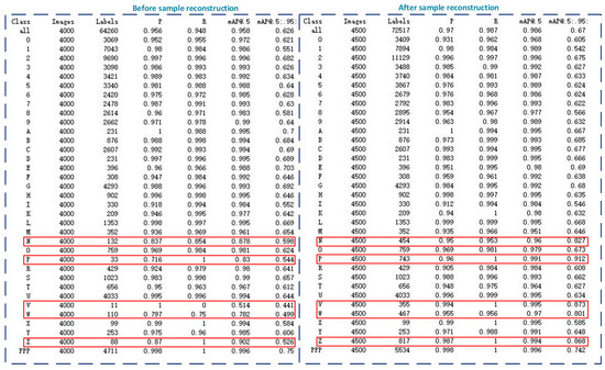 An Improved Character Recognition Framework For Containers Based On Detr Algorithm
