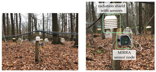 MIRRA: A Modular and Cost-Effective Microclimate Monitoring System for ...