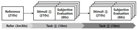 Sensors | Special Issue : Emotion Intelligence Based on Smart Sensing
