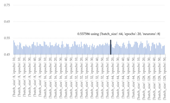 Automated Landslide-Risk Prediction Using Web GIS and Machine Learning Models