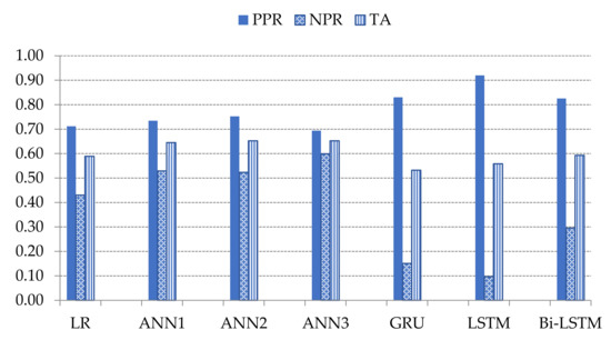 Automated Landslide-Risk Prediction Using Web GIS and Machine Learning Models
