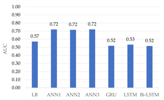 Automated Landslide-Risk Prediction Using Web GIS and Machine Learning Models