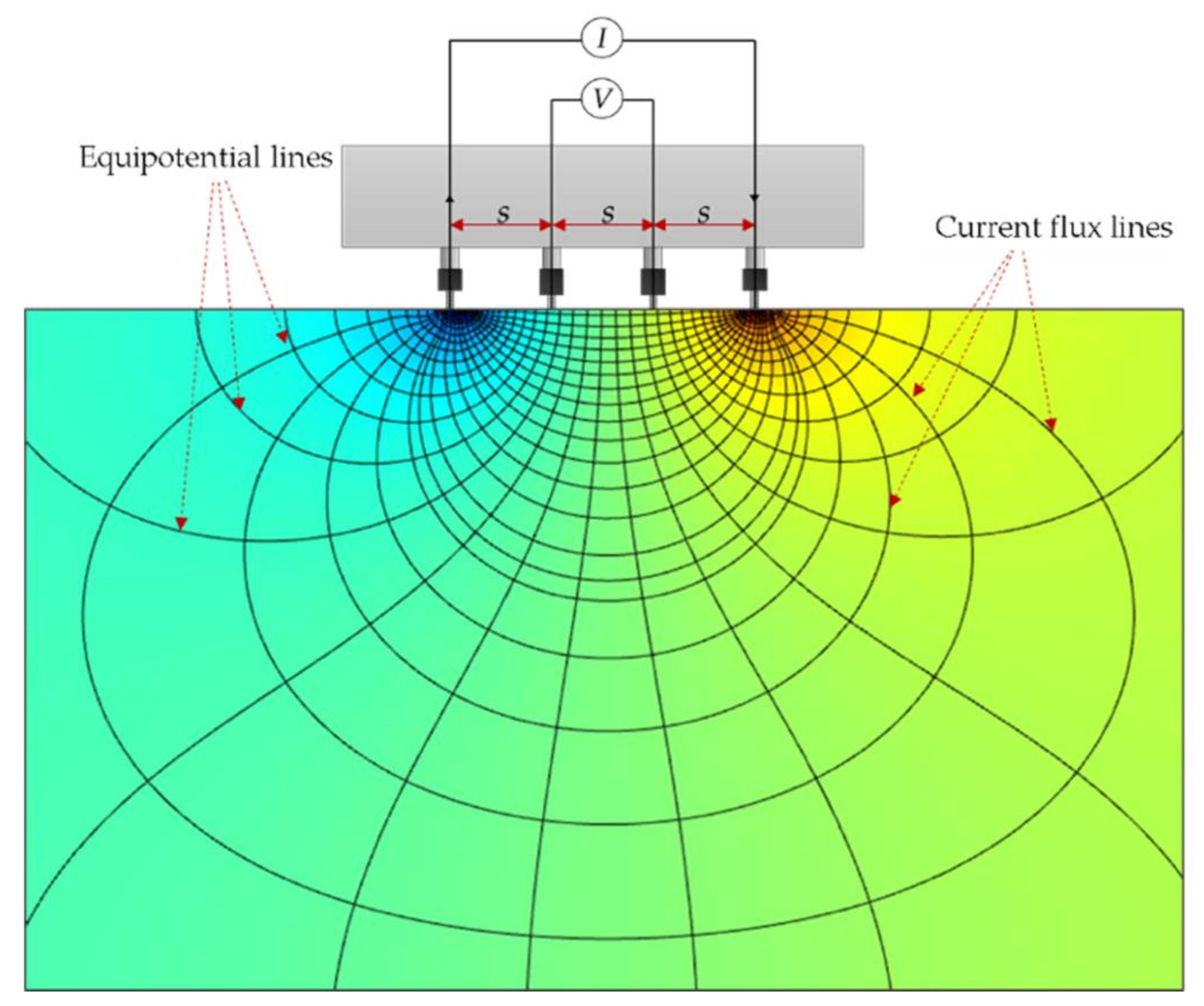 Effect of the Geometrical Constraints to the Wenner Four-Point ...