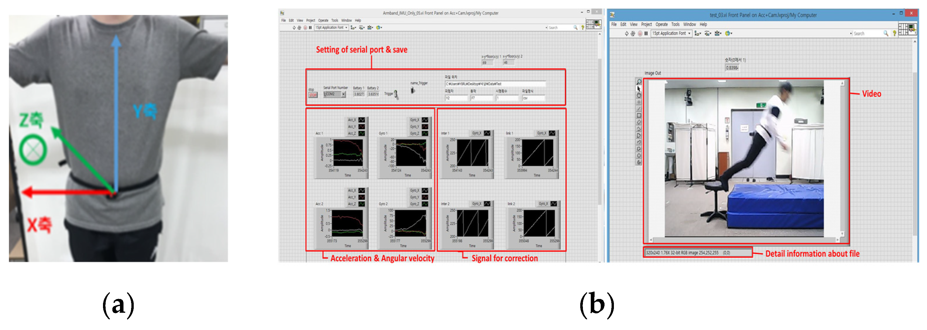 The Performance of Post-Fall Detection Using the Cross-Dataset: Feature ...