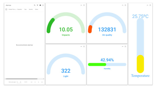 Intelligent Platform Based on Smart PPE for Safety in Workplaces