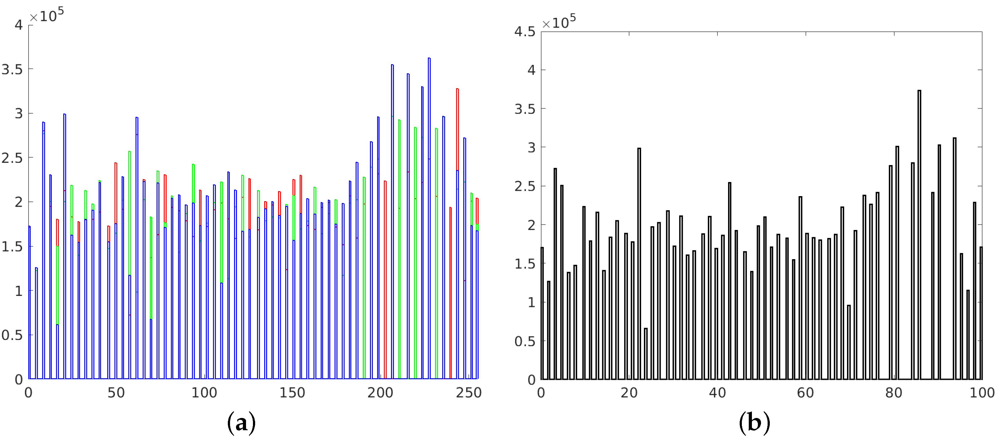 Histogram Adjustment of Images for Improving Photogrammetric Reconstruction