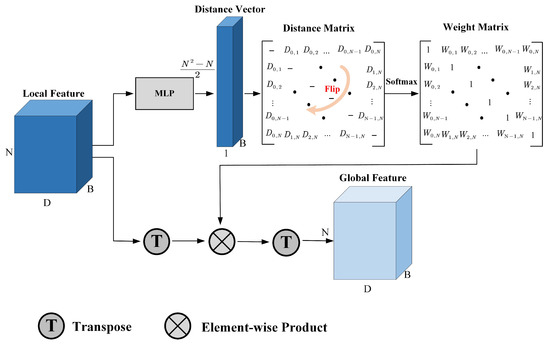 Fast and Accurate Lane Detection via Graph Structure and Disentangled Representation Learning