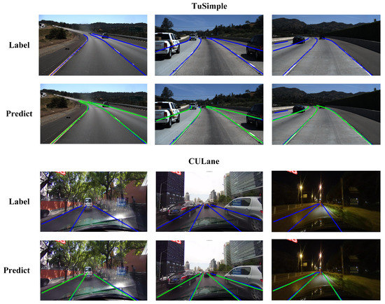 Fast and Accurate Lane Detection via Graph Structure and Disentangled Representation Learning