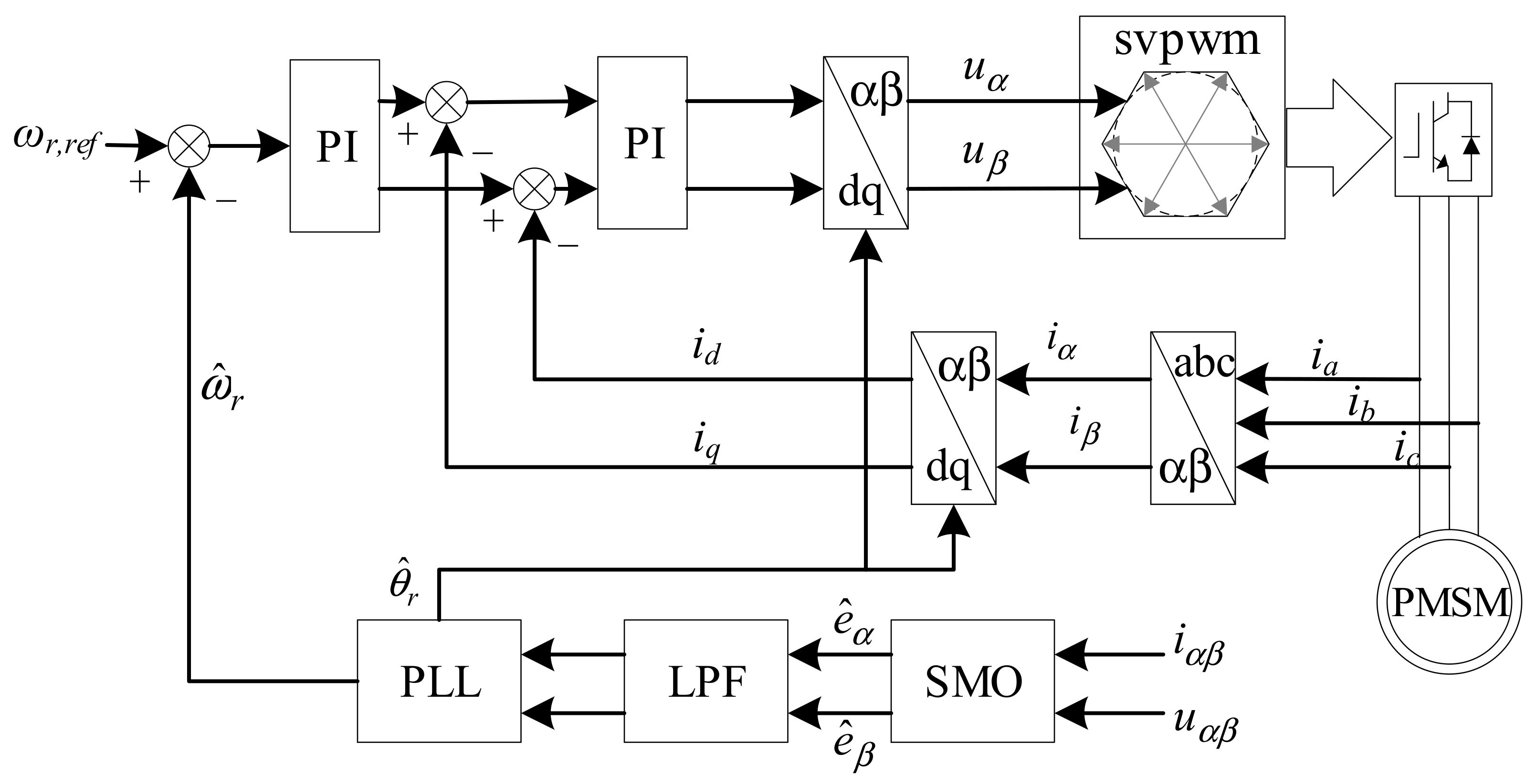 Sensors | Free Full-Text | A Hybrid Filtering Stage-Based Rotor Position Estimation Method of ...
