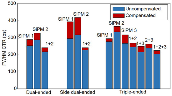 Sensors | Free Full-Text | Optical Simulation and Experimental Assessment with Time–Walk ...