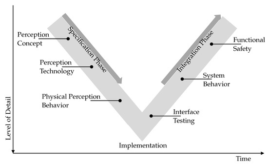 Sensors | Special Issue : Advanced Sensing Techniques for Autonomous ...