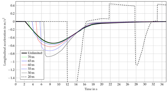 Configurable Sensor Model Architecture for the Development of Automated ...