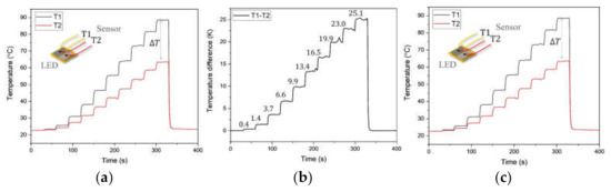 Compact Measurement of the Optical Power in High-Power LED Using a ...