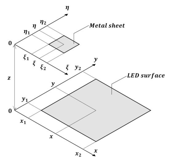 Compact Measurement of the Optical Power in High-Power LED Using a ...