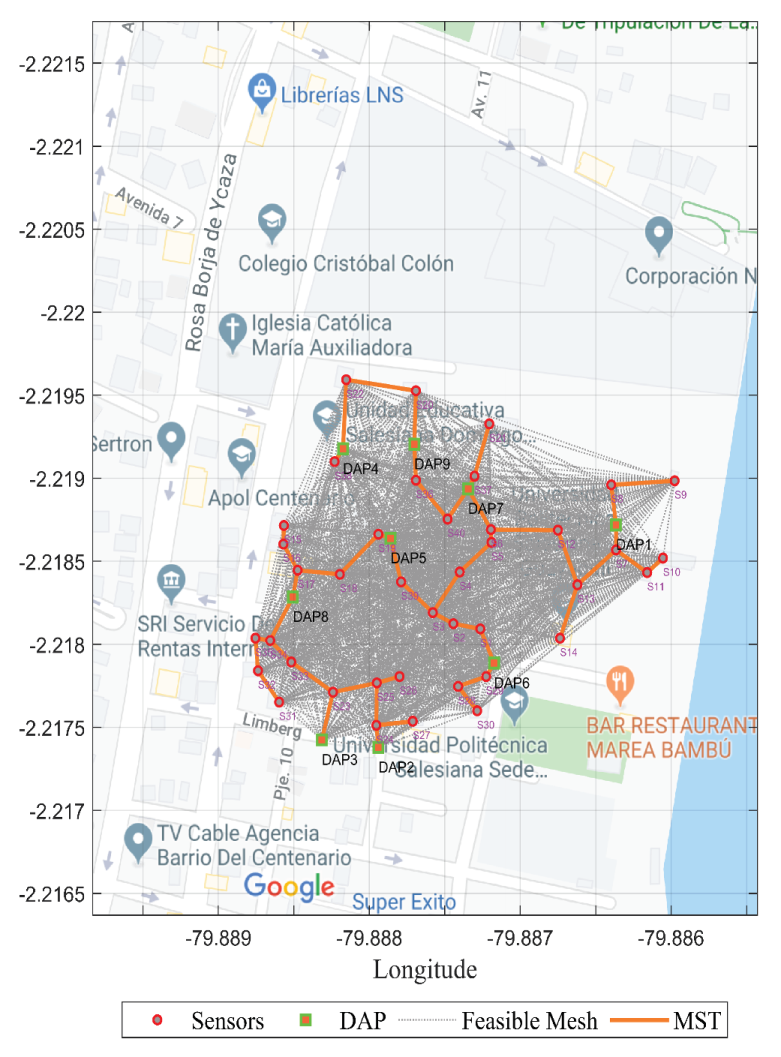 Sensors | Free Full-Text | Novel Approach Sizing and Routing of ...