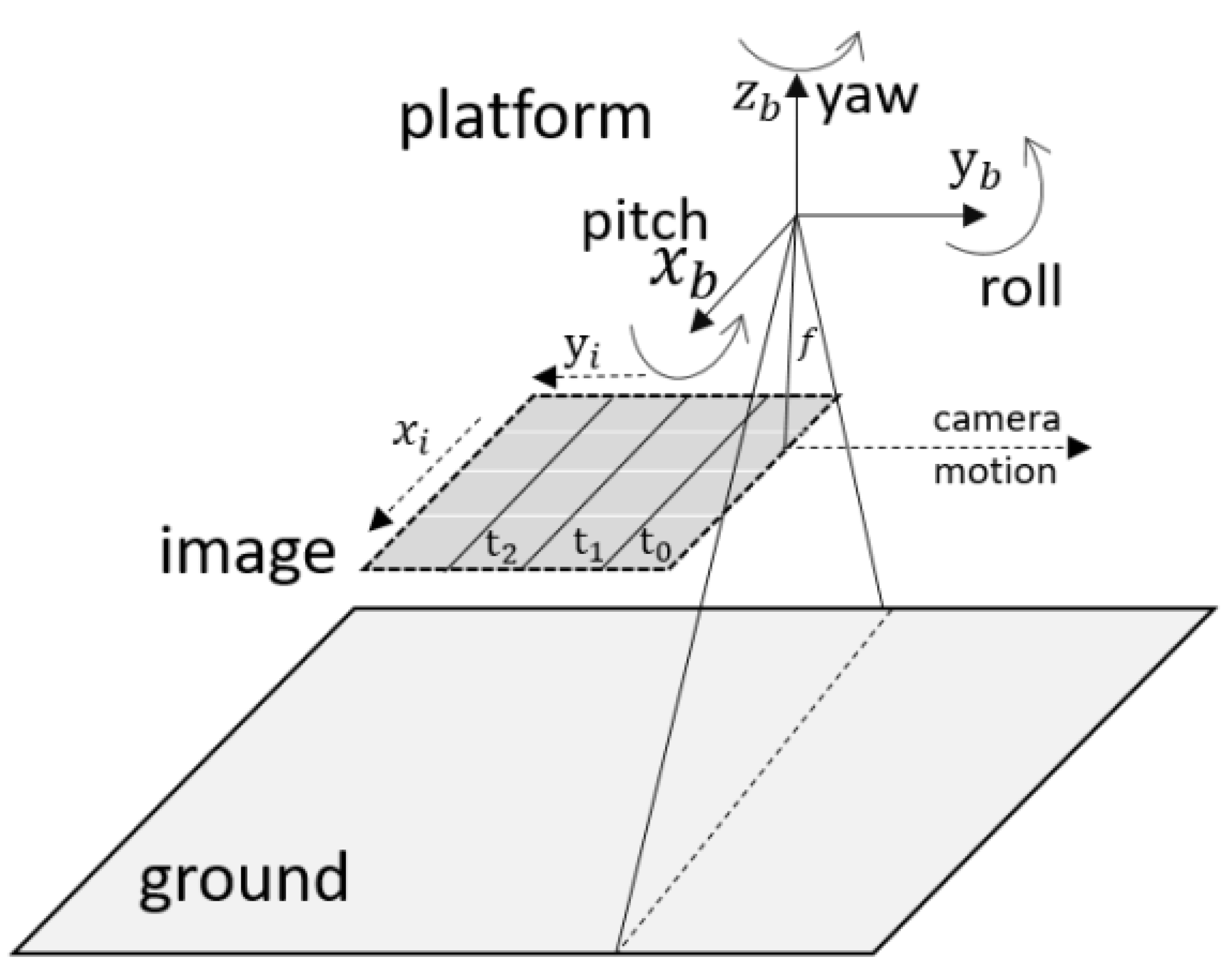 Jitter Detection and Image Restoration Based on Generative Adversarial Networks in Satellite Images