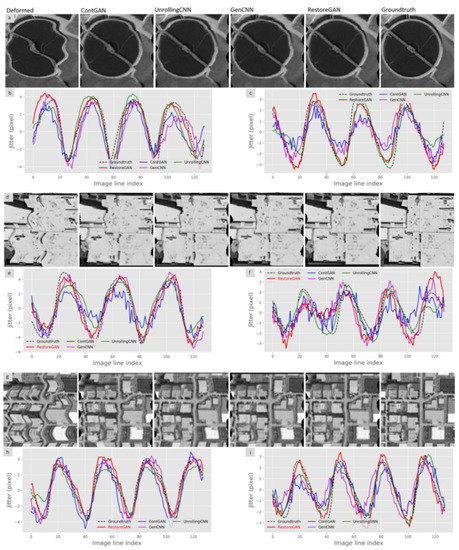 Jitter Detection and Image Restoration Based on Generative Adversarial Networks in Satellite Images