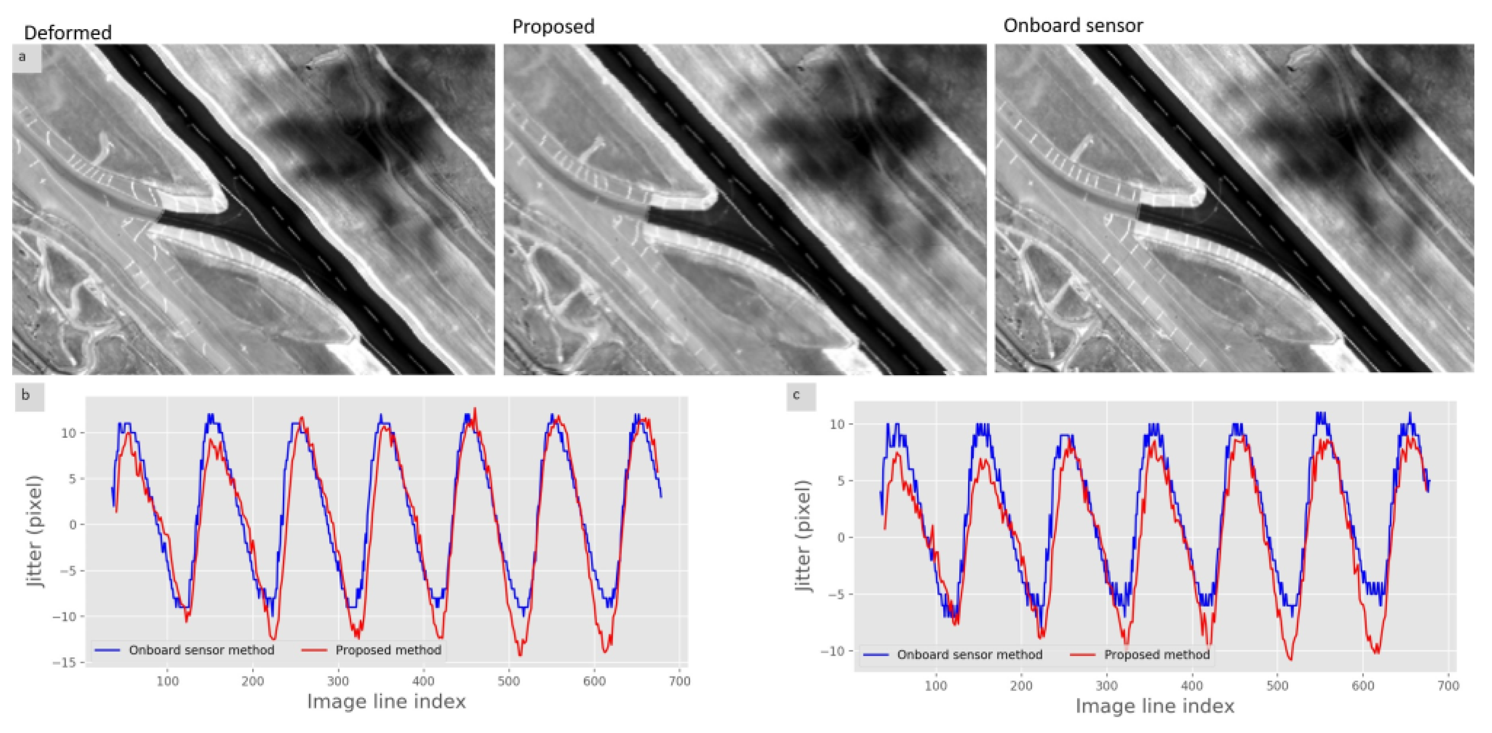 Jitter Detection and Image Restoration Based on Generative Adversarial Networks in Satellite Images