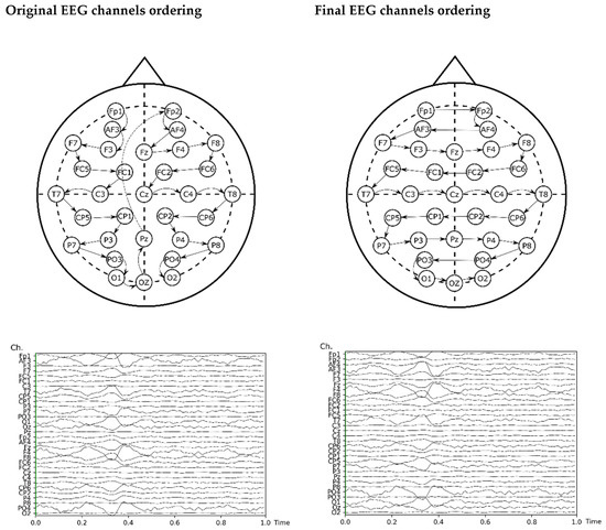 Impact of Visual Design Elements and Principles in Human ...