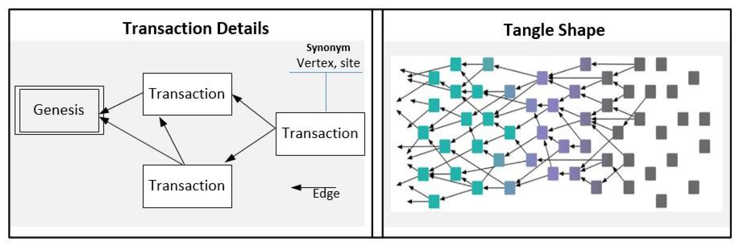 Computing Resource Allocation Scheme for DAG-Based IOTA Nodes