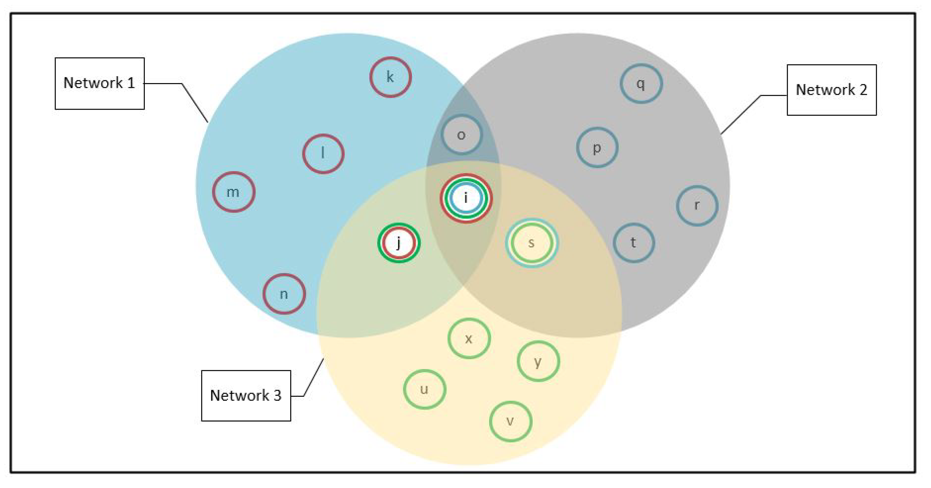 Computing Resource Allocation Scheme for DAG-Based IOTA Nodes