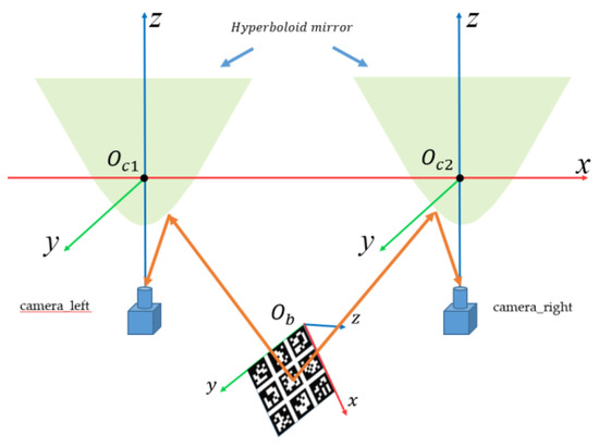 Research on Design, Calibration and Real-Time Image Expansion ...