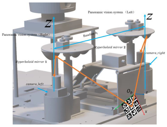 Research on Design, Calibration and Real-Time Image Expansion ...