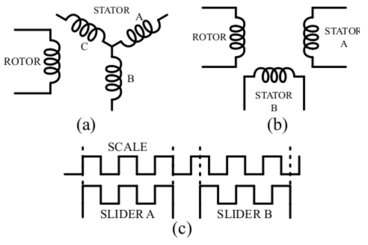 Sensors | Free Full-Text | Novel High Accuracy Resolver Topology for ...