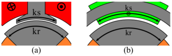 Novel High Accuracy Resolver Topology for Space Applications