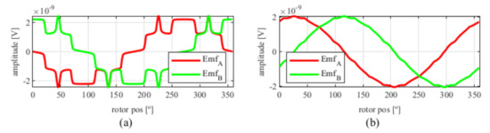 Novel High Accuracy Resolver Topology for Space Applications