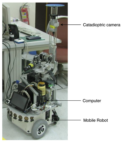Self-Localization of Mobile Robots Using a Single Catadioptric Camera ...