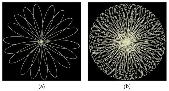 Sensors | Free Full-Text | A Rigorous Observation Model for the Risley ...