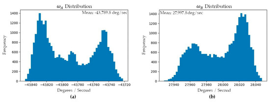 A Rigorous Observation Model for the Risley Prism-Based Livox Mid-40 ...