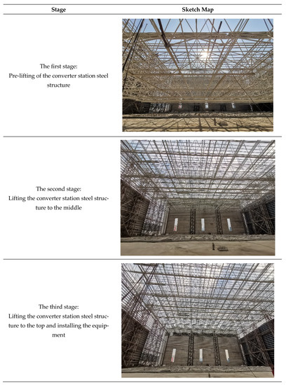Real-Time Structural Monitoring of the Multi-Point Hoisting of a Long ...