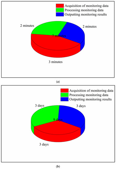 Real-Time Structural Monitoring of the Multi-Point Hoisting of a Long ...