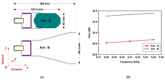 Sensors | Special Issue : RF Sensors: Design, Optimization and Applications