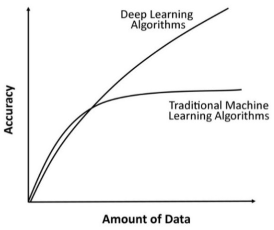 Sensors | Free Full-Text | A Survey of Deep Convolutional Neural ...