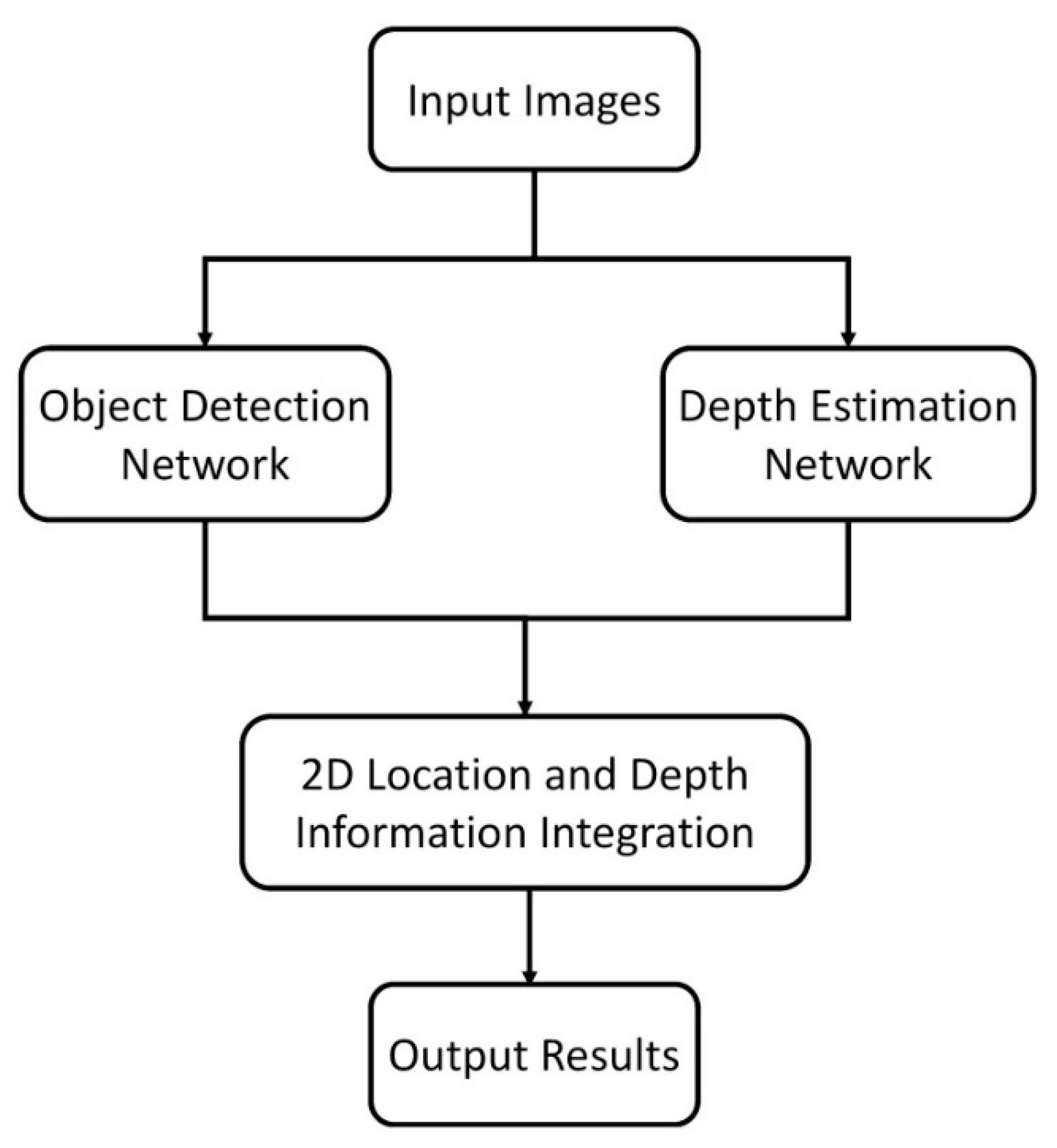 Flowchart Of Object Detection Based On Shape Using Co - vrogue.co Flowchart Of Object Detection Based On Shape Using Co - vrogue.co