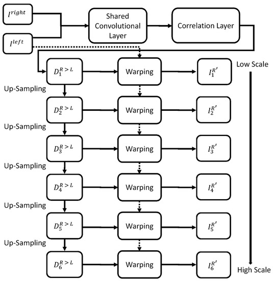 Object Detection and Depth Estimation Approach Based on Deep ...