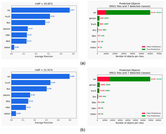 Object Detection and Depth Estimation Approach Based on Deep ...