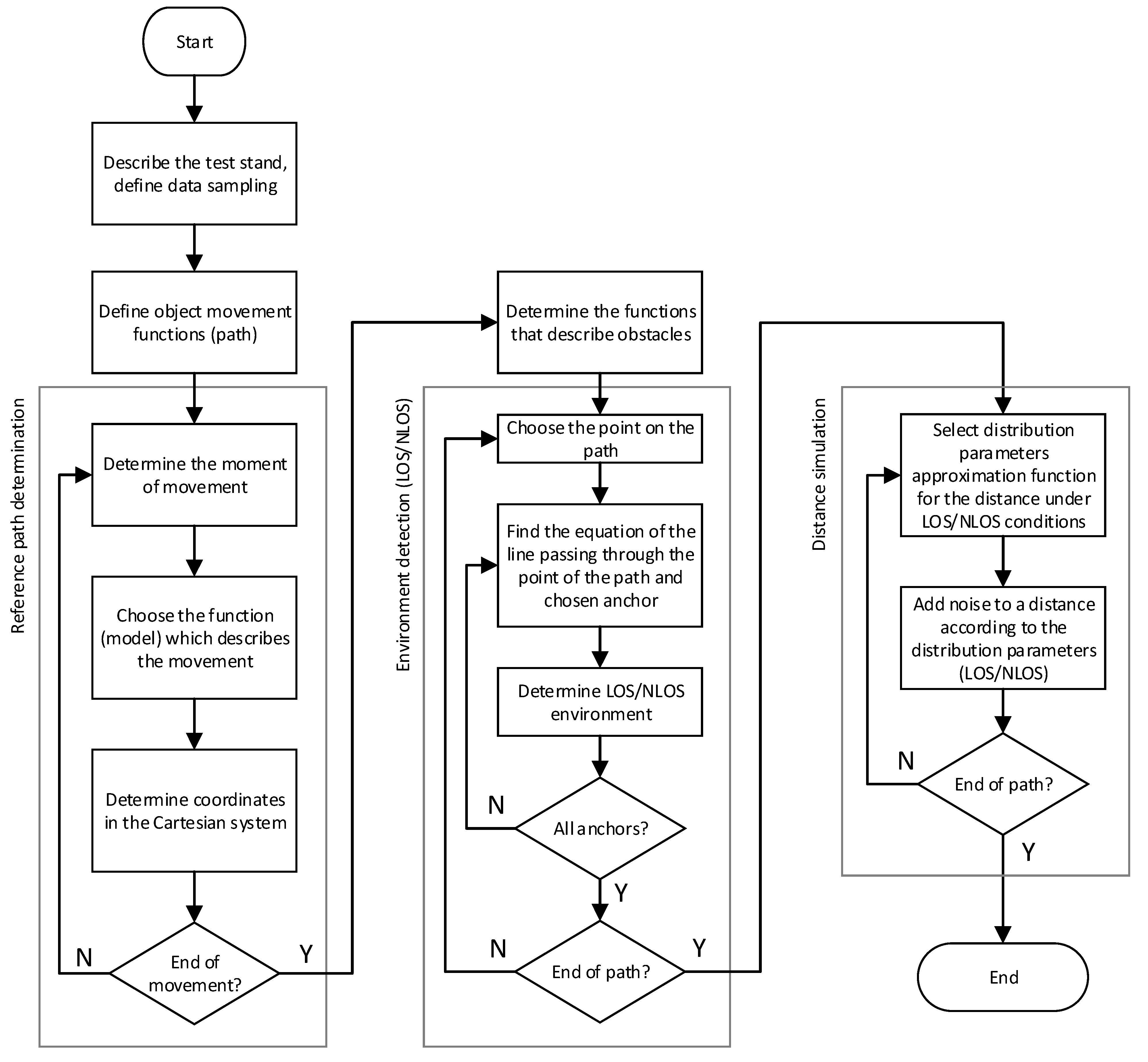 Sensors | Free Full-Text | Design of the UWB Positioning System ...