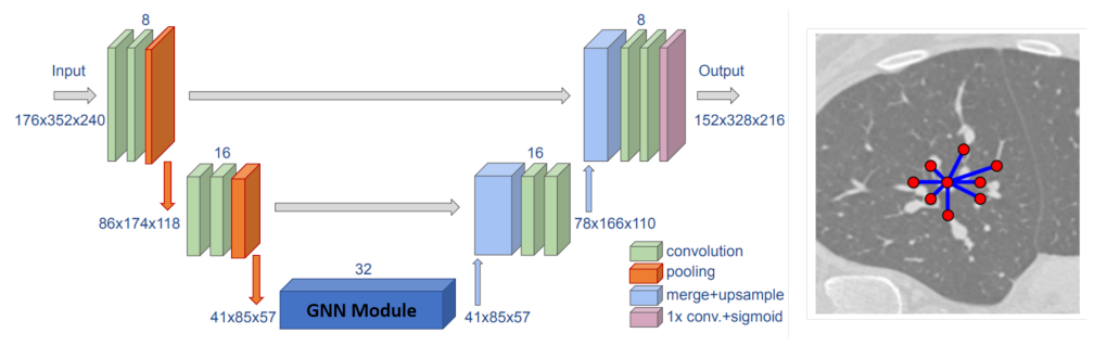 Graph-Based Deep Learning for Medical Diagnosis and Analysis: Past ...