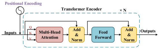 Multi-Modal Adaptive Fusion Transformer Network for the Estimation of ...